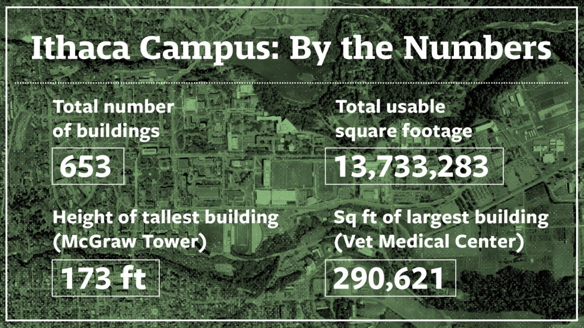 Meet the University Architect - Cornellians | Cornell University