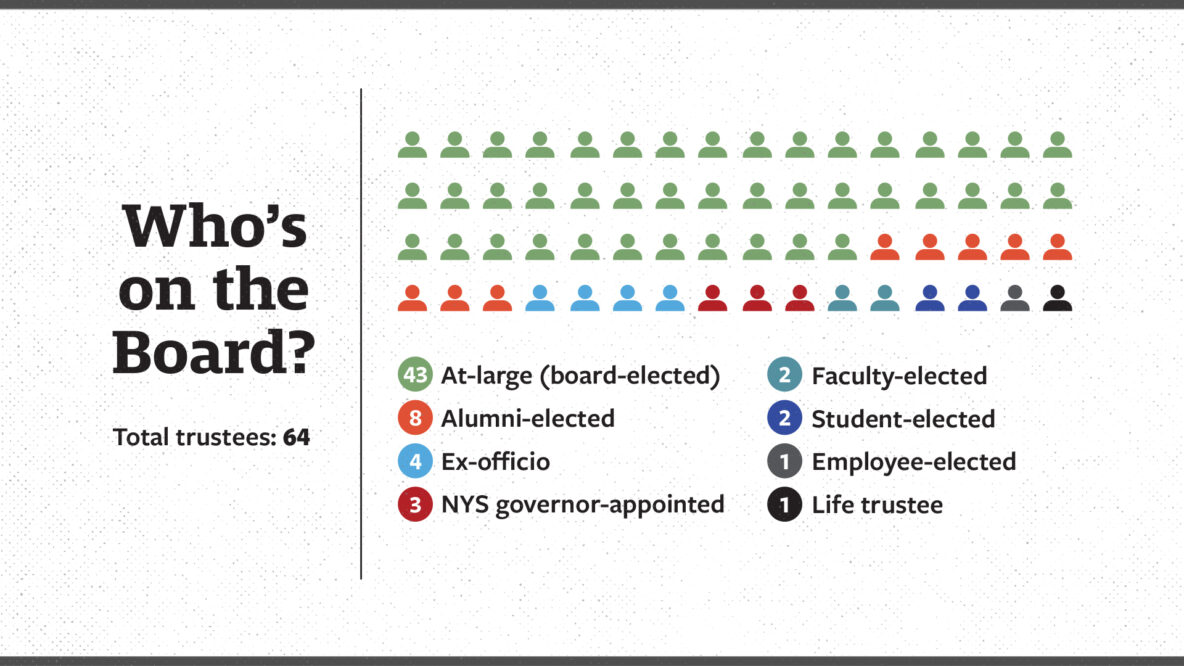 Board of Trustees 101 - Cornellians | Cornell University