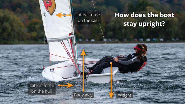 New Course Sets Sail on Understanding Physics—by Boat - Cornellians ...