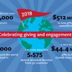 Home | Alumni, parents, and friends | Cornell University