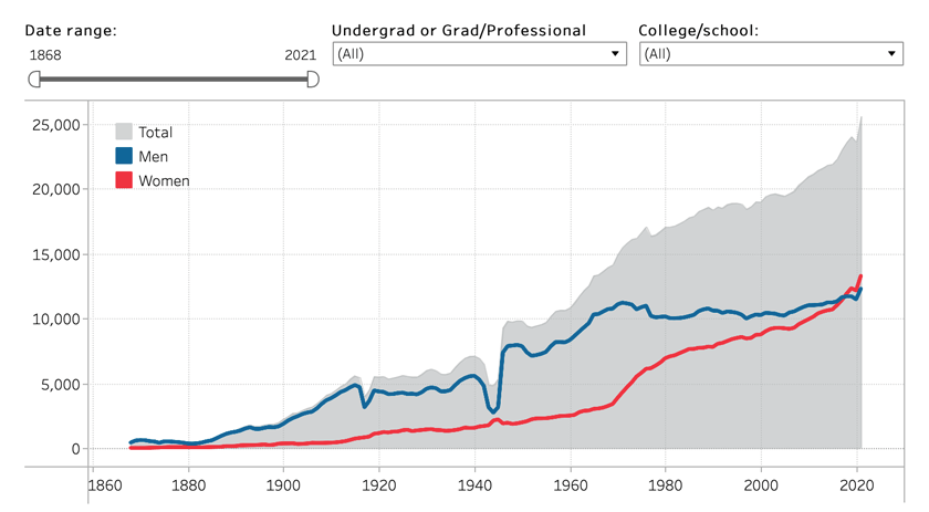Cornell's changing demographics - Alumni, parents, and friends ...